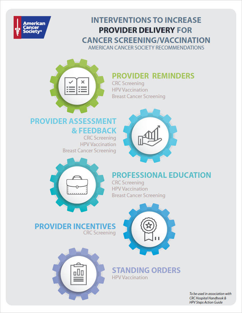 Evidence-Based and Informed Interventions - Hospital Systems Capacity ...
