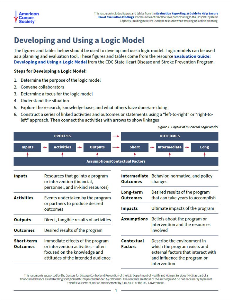 HSCB Sustainability Resources - Hospital Systems Capacity Building ...